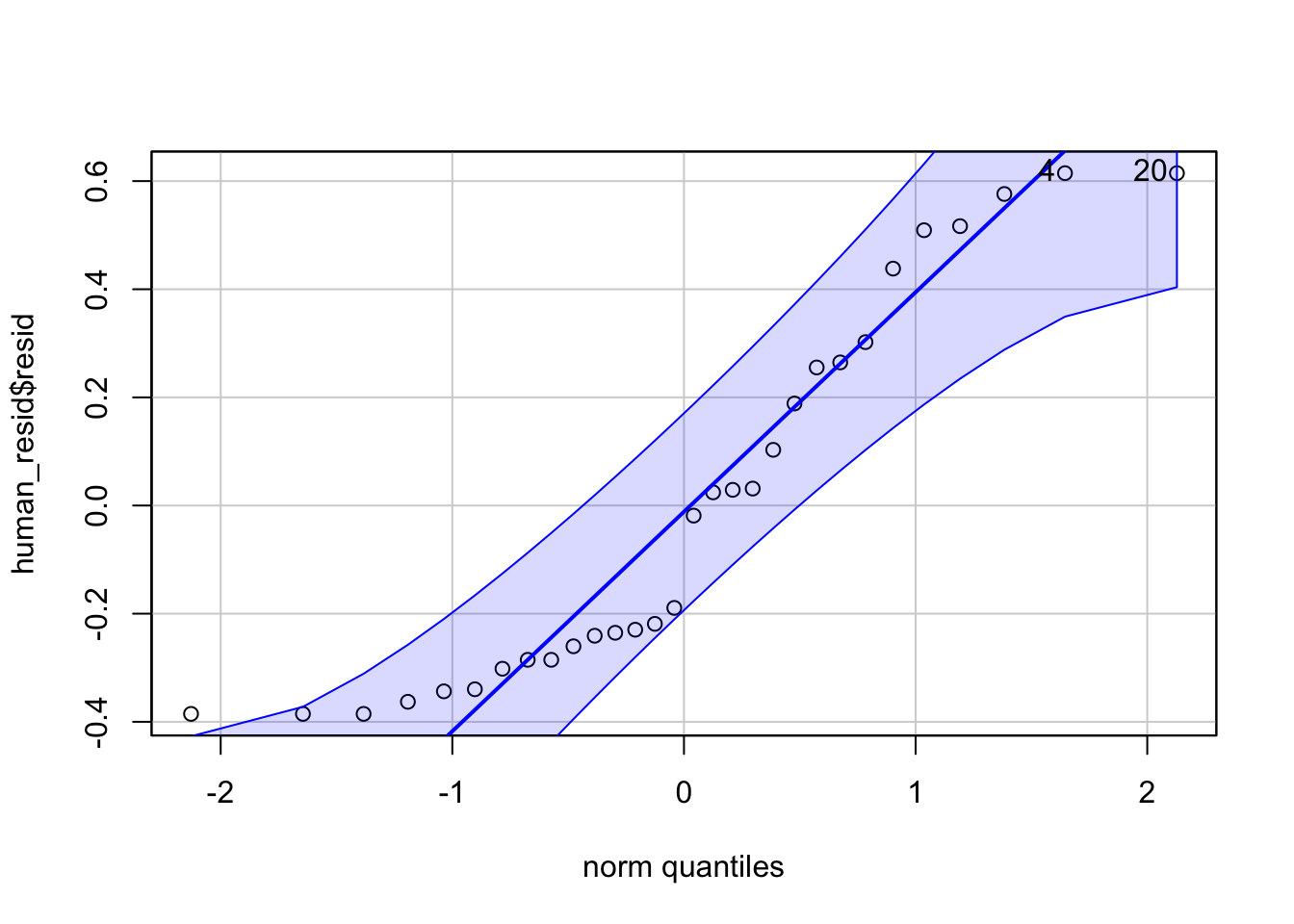 Predictive Gaze Data Analysis