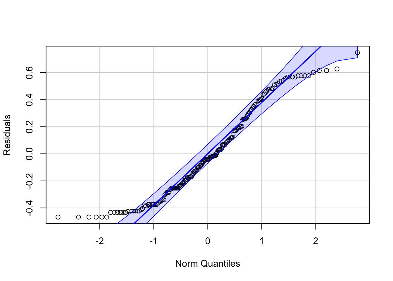 Predictive Gaze Data Analysis